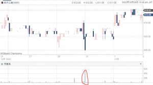 TOPIXのリバランスで起きること - BFP投資研究所